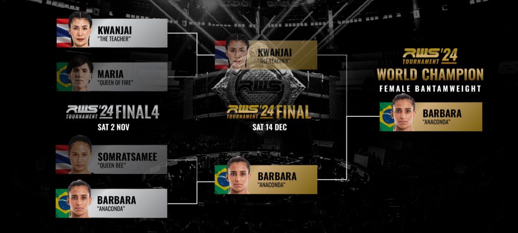 RWS | Rajadamnern World Series